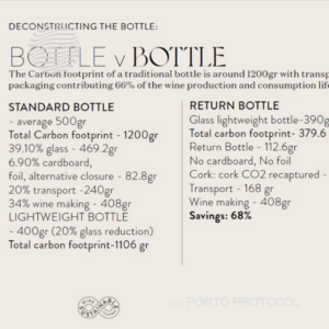 Sustainable Wine Solutions – Bottle Return Scheme – The Porto Protocol